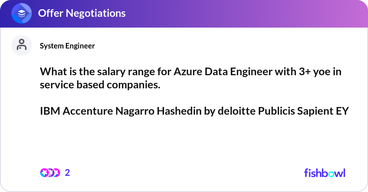What is the salary range for Azure Data Engineer w... | Fishbowl