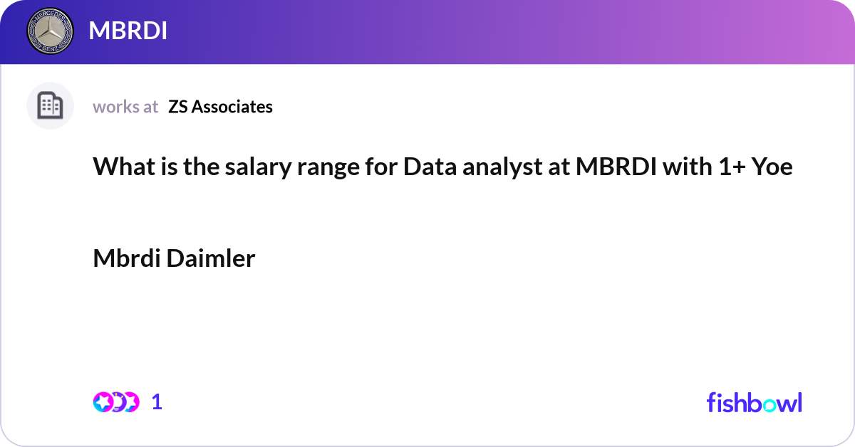 What is the salary range for Data analyst at MBRDI... | Fishbowl