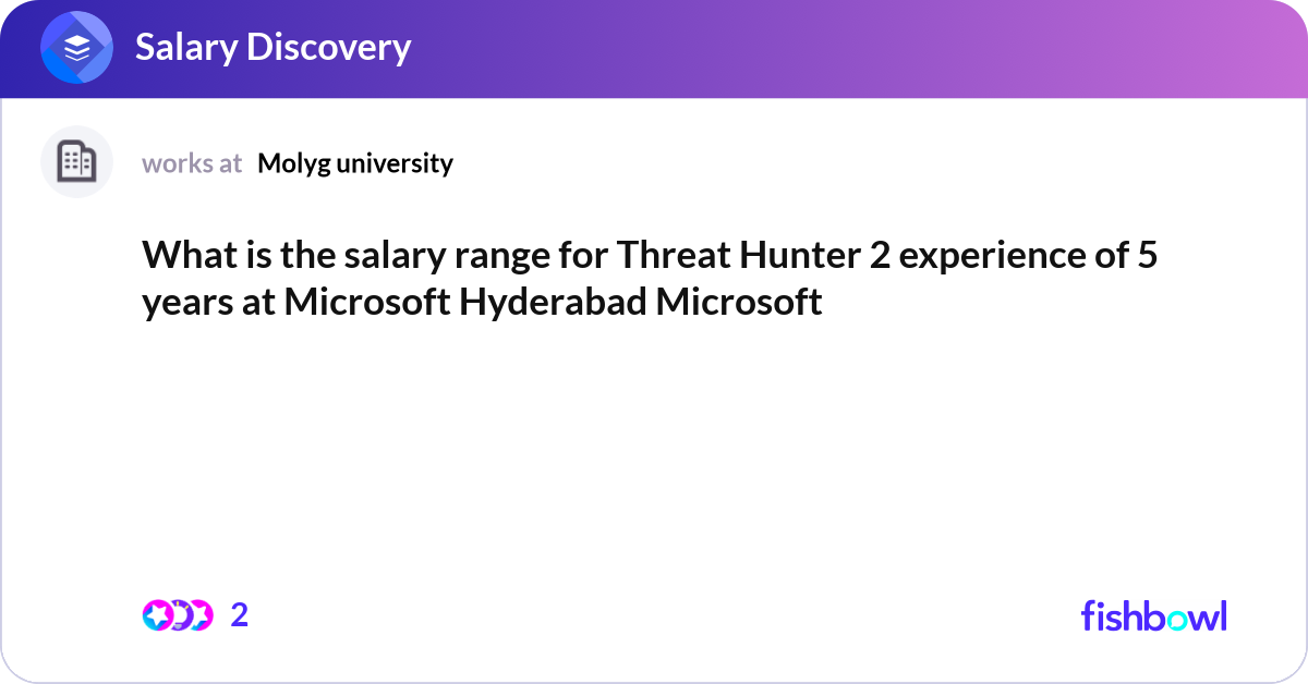 What is the salary range for Threat Hunter 2 exper... | Fishbowl
