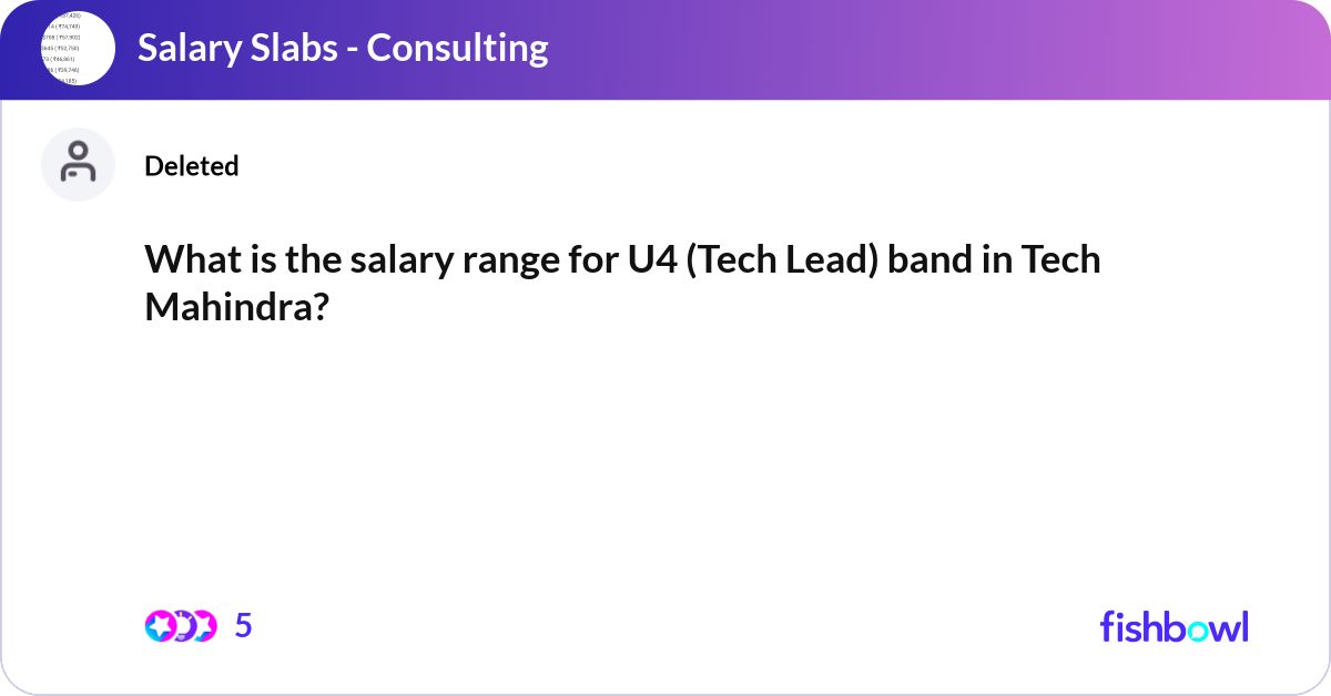 What is the salary range for U4 (Tech Lead) band i... | Fishbowl