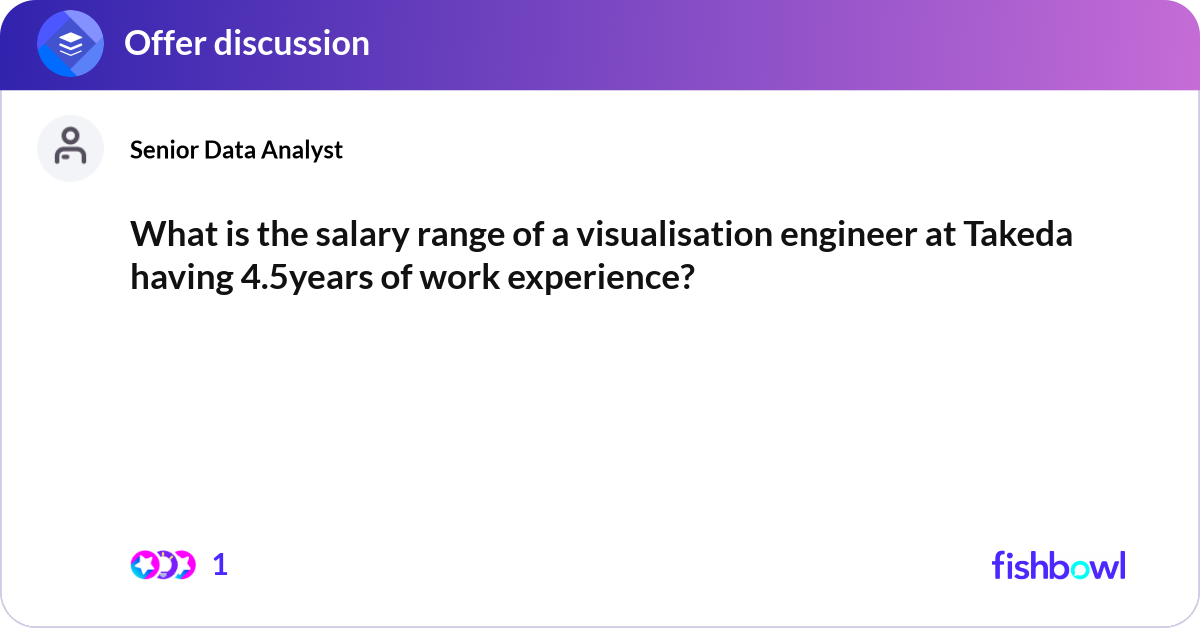 What is the salary range of a visualisation engine... | Fishbowl