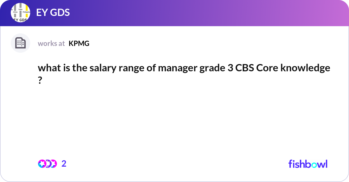 what is the salary range of manager grade 3 CBS Co... | Fishbowl