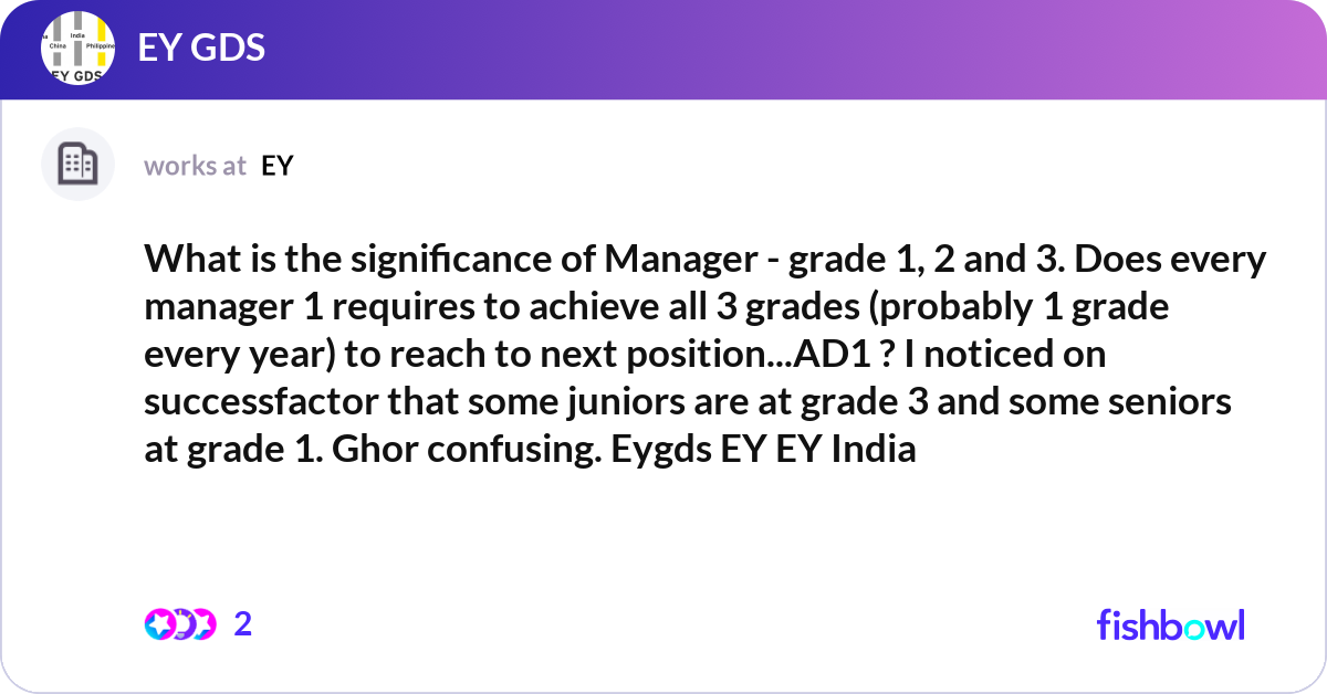 What is the significance of Manager - grade 1, 2 a... | Fishbowl
