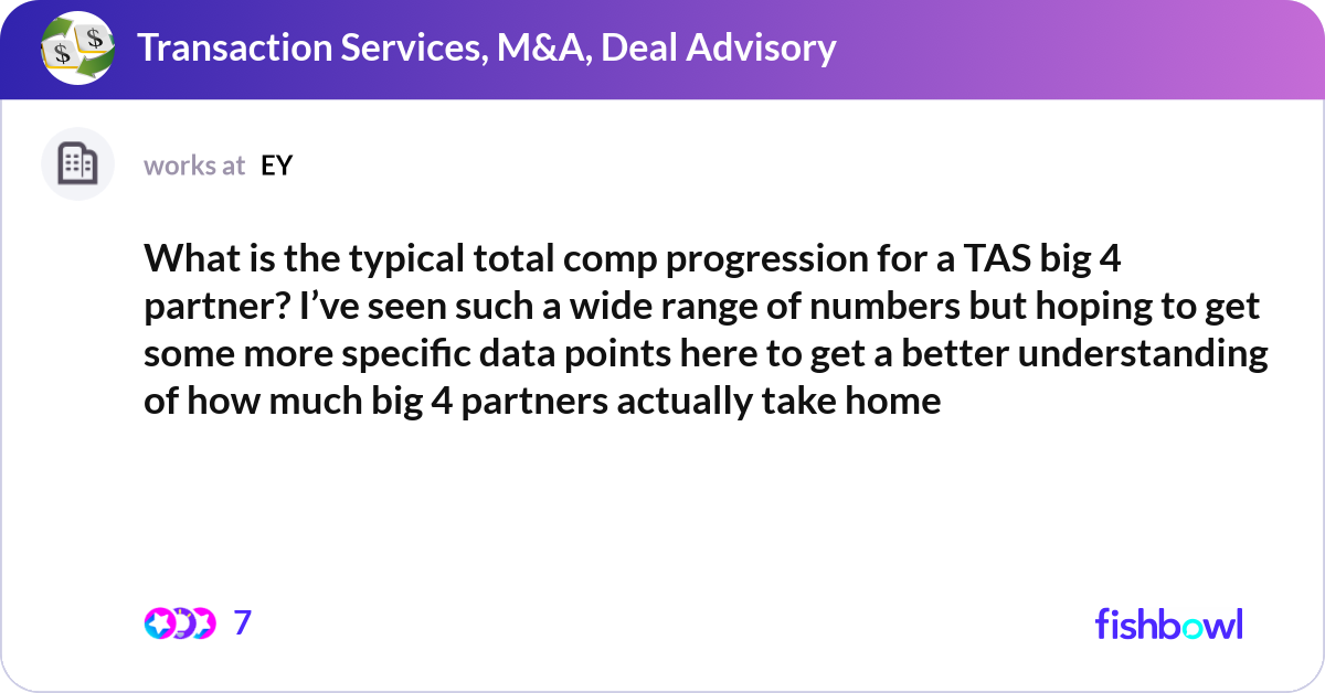 What is the typical total comp progression for a T... | Fishbowl