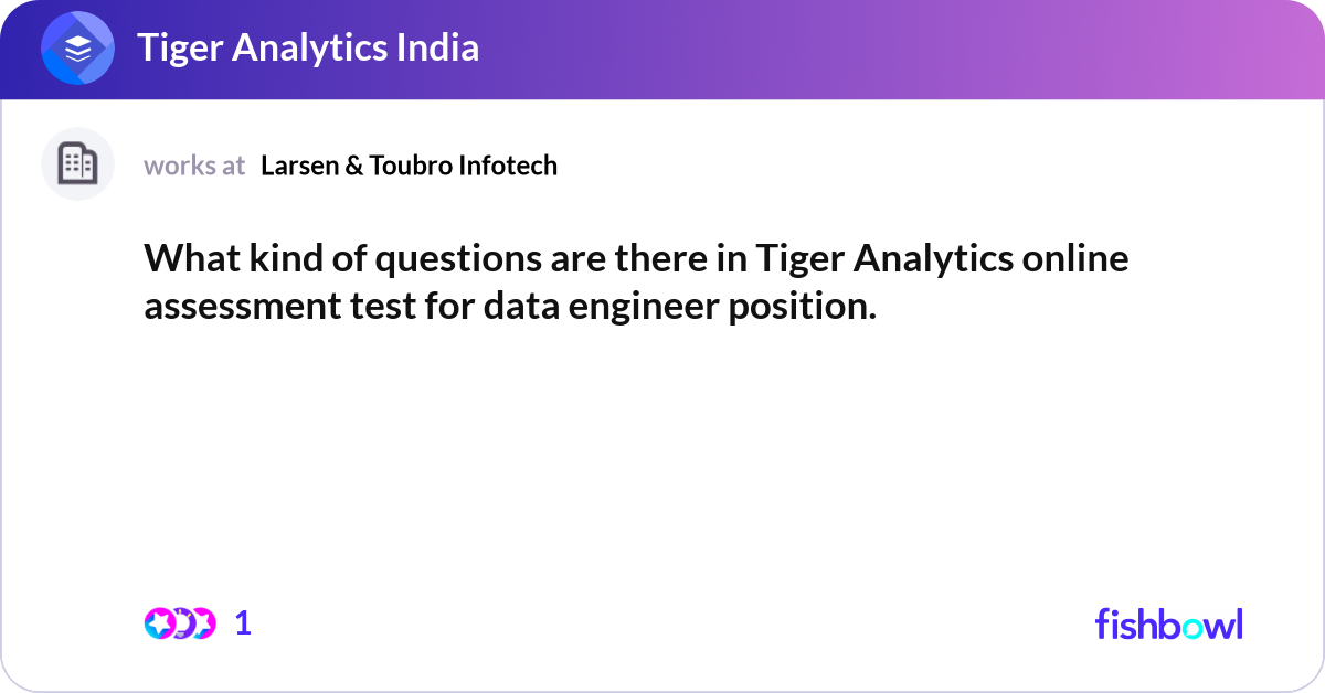 What kind of questions are there in Tiger Analytic... | Fishbowl