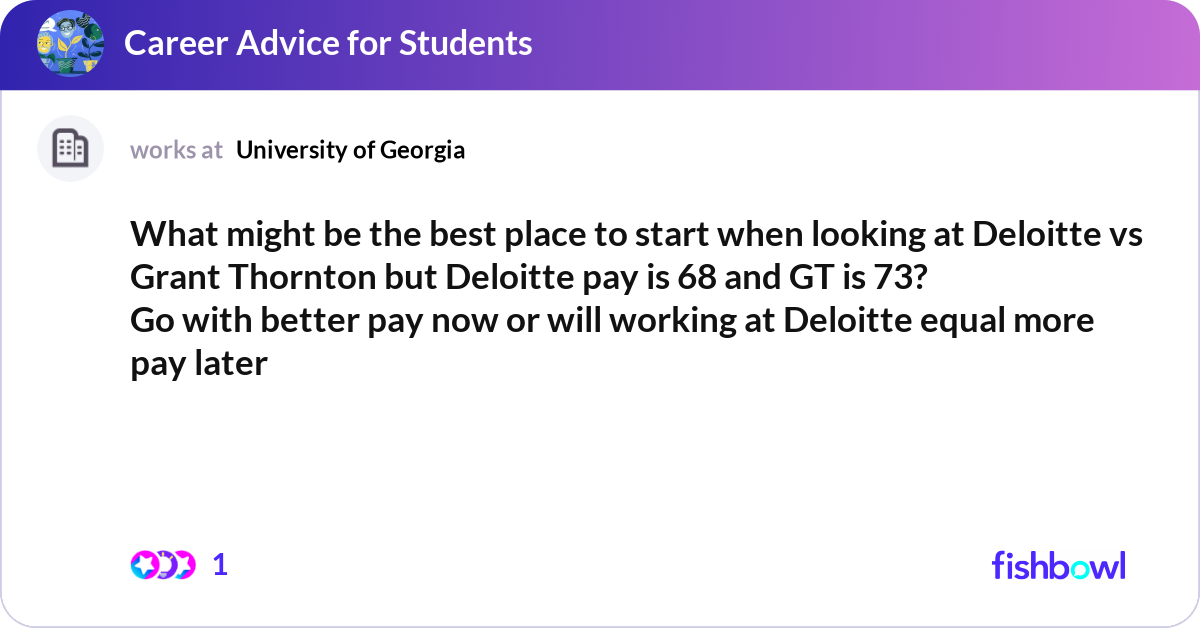 What might be the best place to start when looking... | Fishbowl