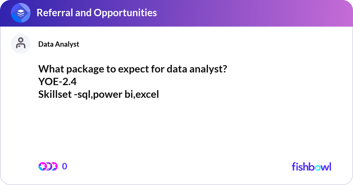 What package to expect for data analyst? YOE-2.4 S... | Fishbowl