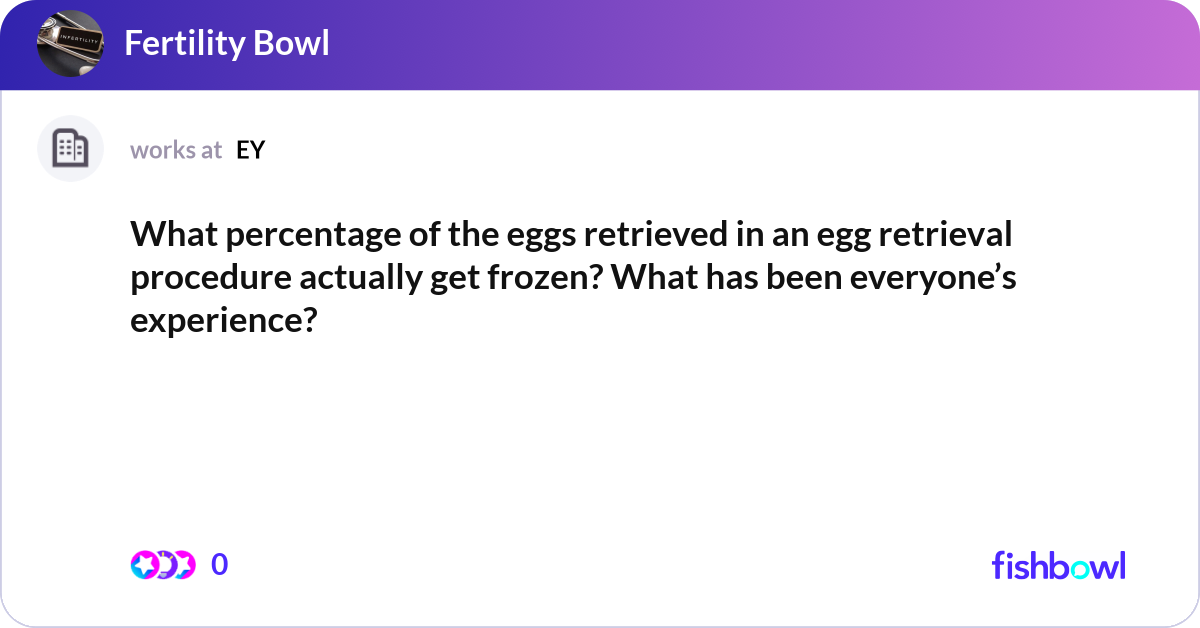 What percentage of the eggs retrieved in an egg re... | Fishbowl