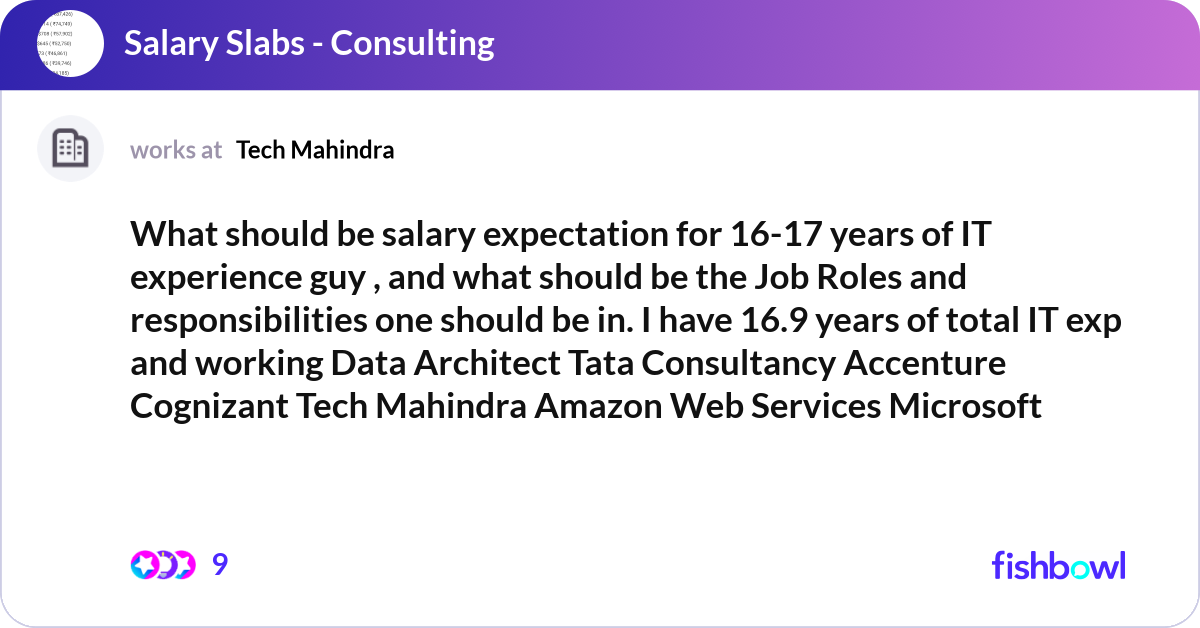 What should be salary expectation for 16-17 years ... | Fishbowl