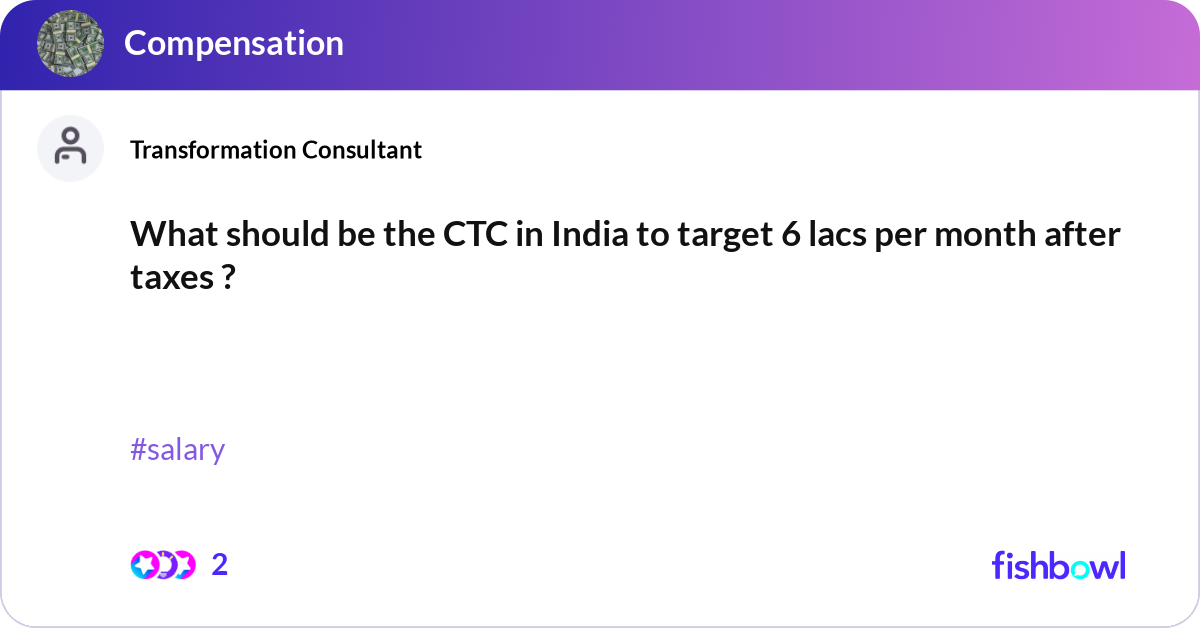 What should be the CTC in India to target 6 lacs p... | Fishbowl