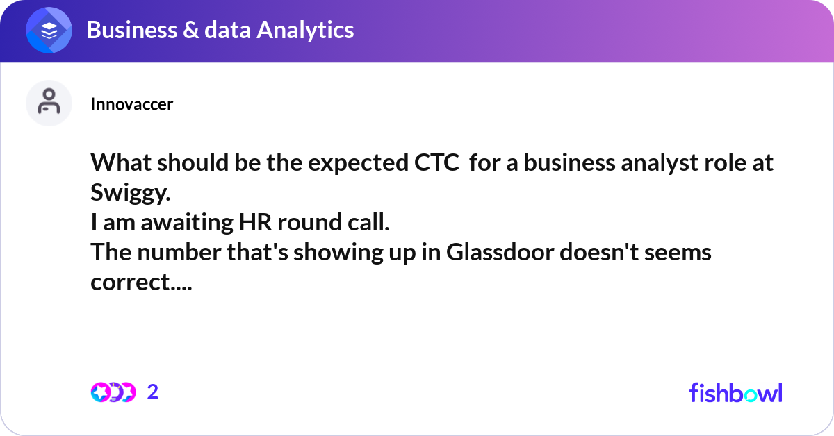 What should be the expected CTC for a business an... | Fishbowl