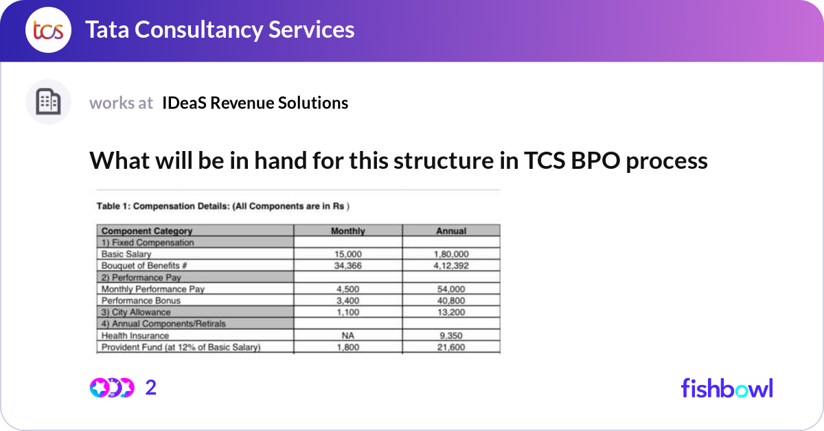 What will be in hand for this structure in TCS BPO... | Fishbowl
