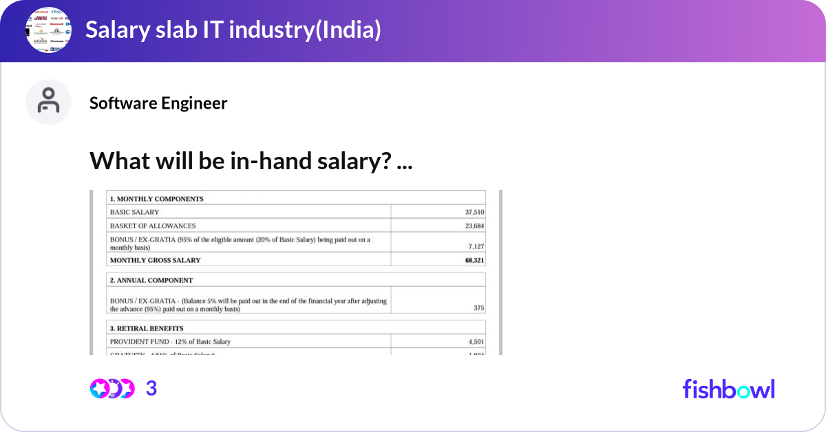 What will be in-hand salary? CCTC : 4.5lpa. Prom... | Fishbowl