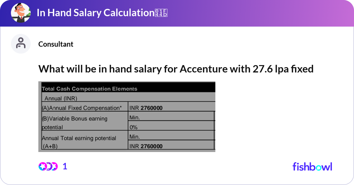 What will be in hand salary for Accenture with 27.... | Fishbowl