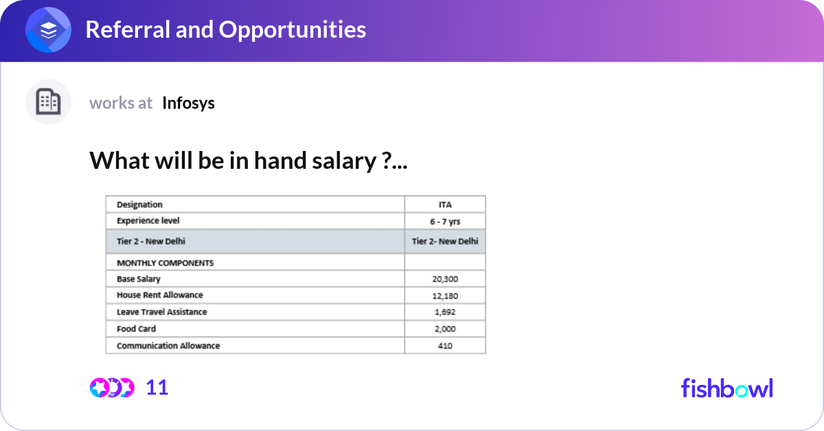 What will be in hand salary ? Tcs offer letter Sk... | Fishbowl