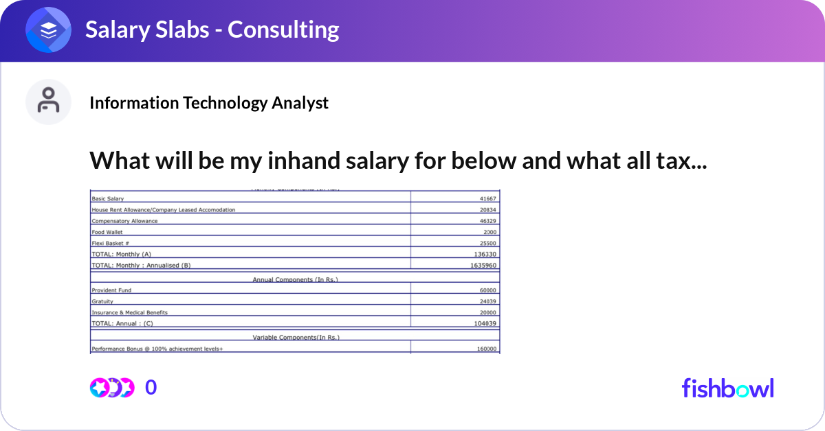 What will be my inhand salary for below and what a... | Fishbowl