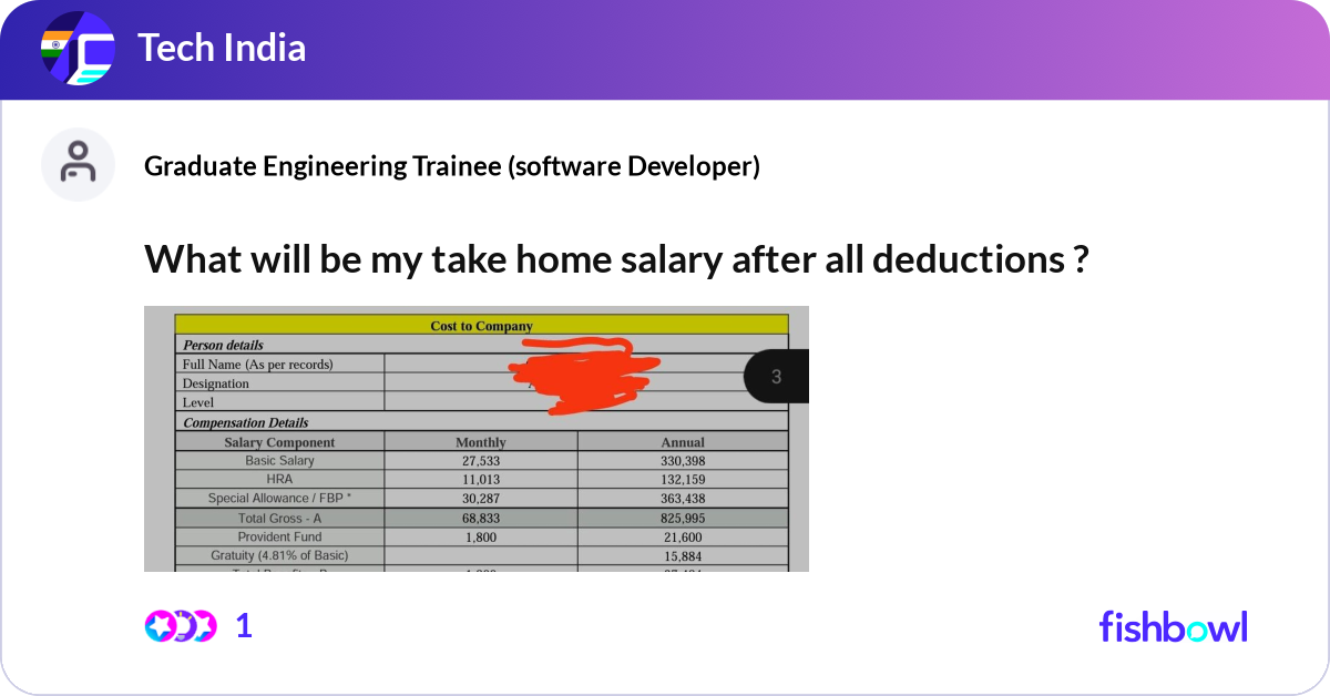 What will be my take home salary after all deducti... | Fishbowl