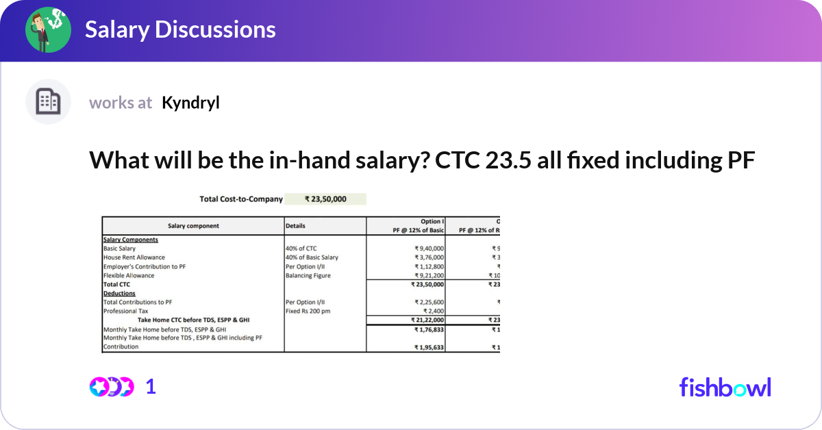 What will be the in-hand salary? CTC 23.5 all fixe... | Fishbowl
