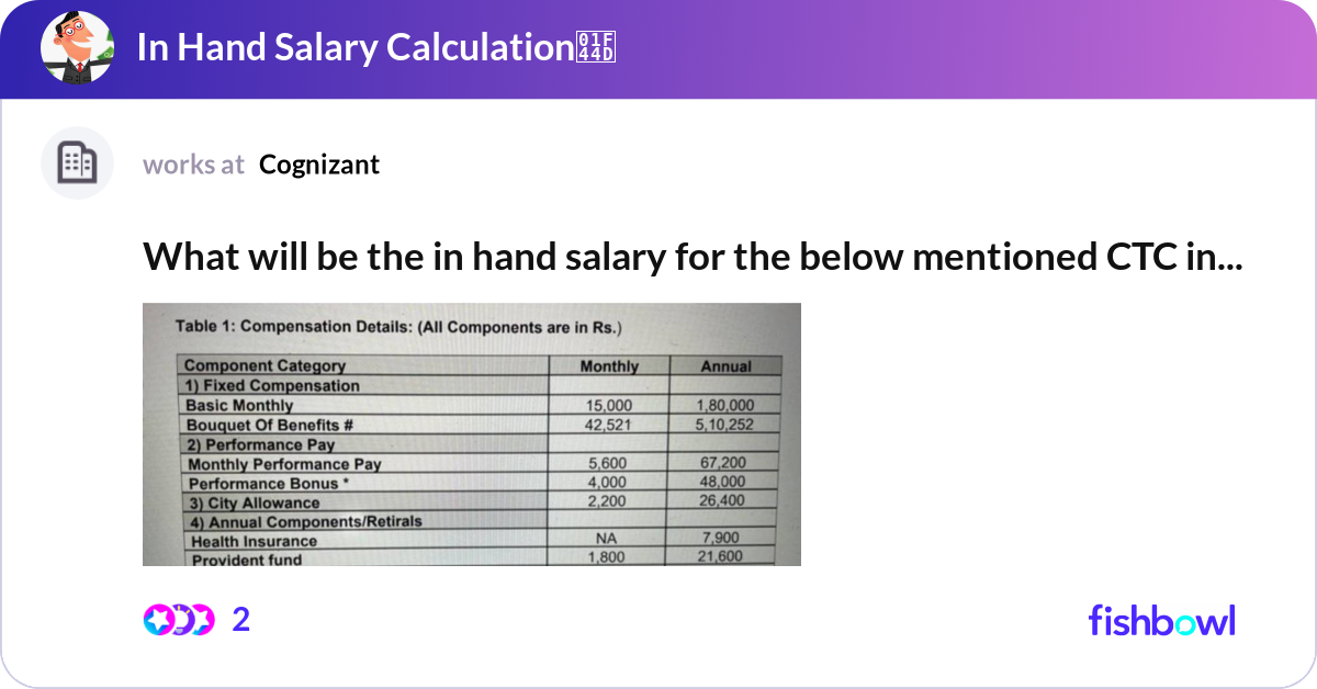 What will be the in hand salary for the below ment... | Fishbowl