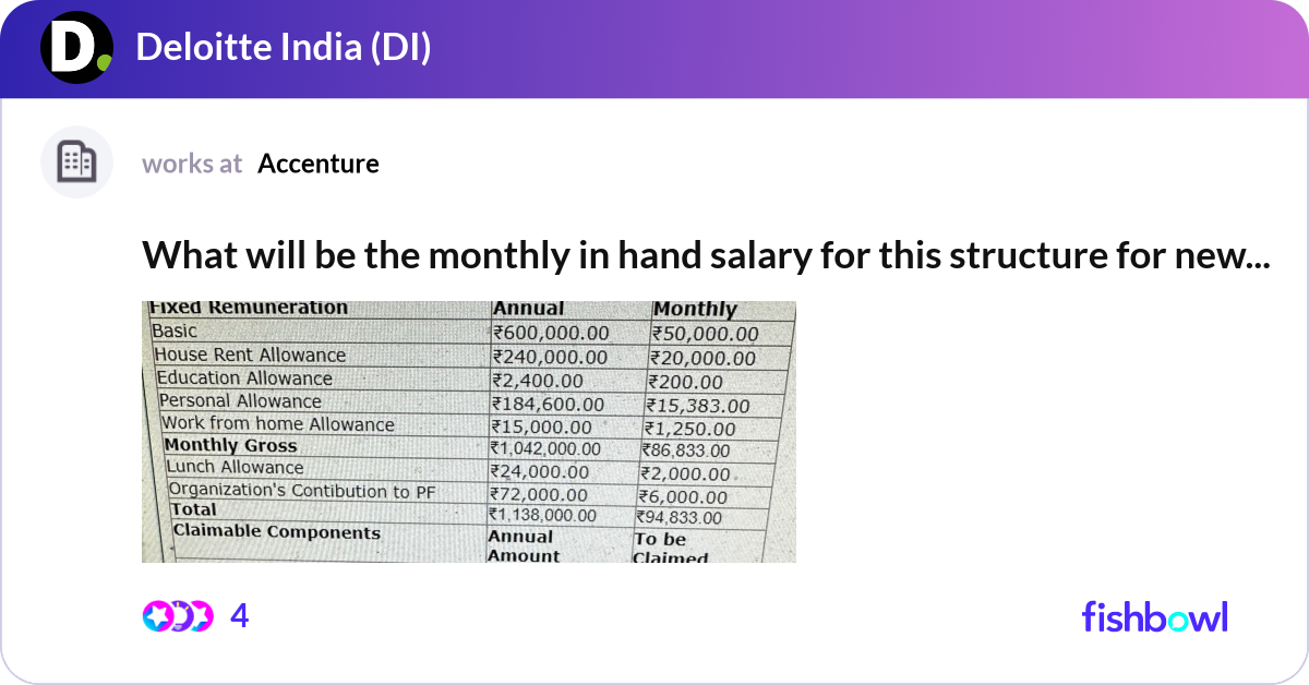 What will be the monthly in hand salary for this s... | Fishbowl