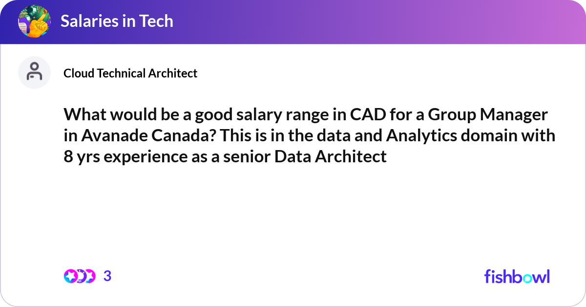 What would be a good salary range in CAD for a Gro... | Fishbowl