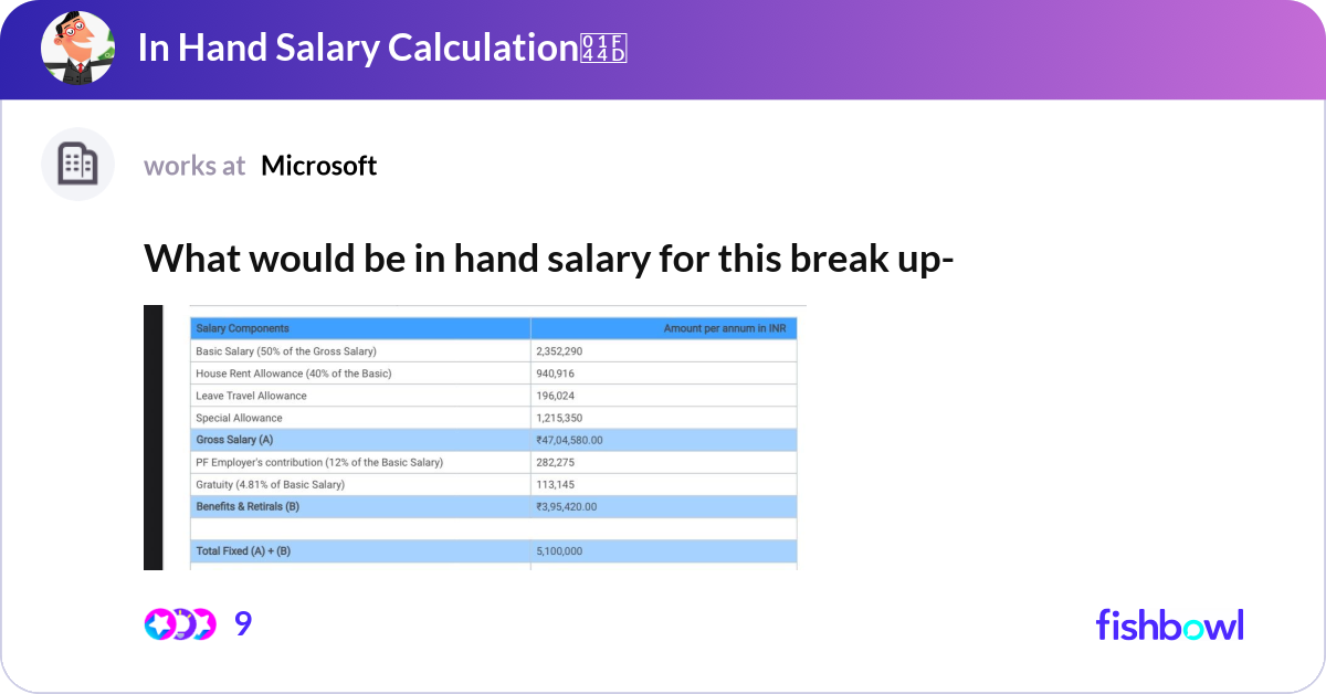 What would be in hand salary for this break up- | Fishbowl
