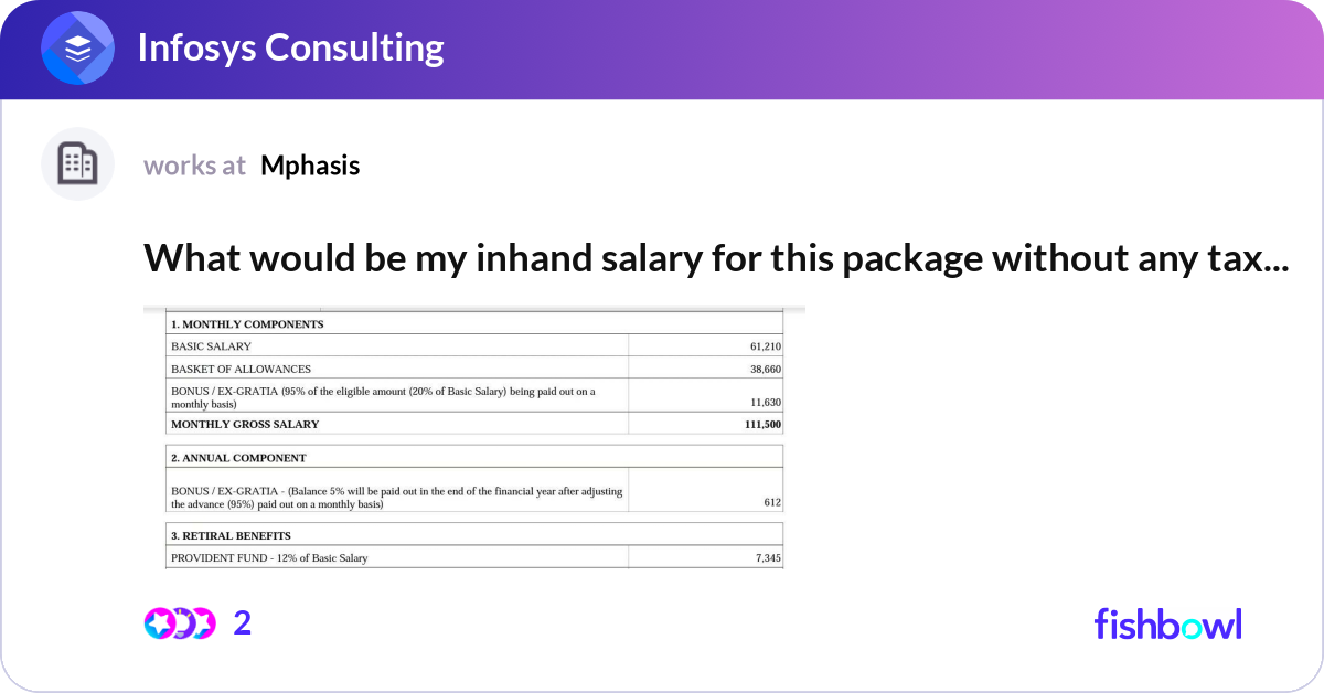 What would be my inhand salary for this package wi... | Fishbowl
