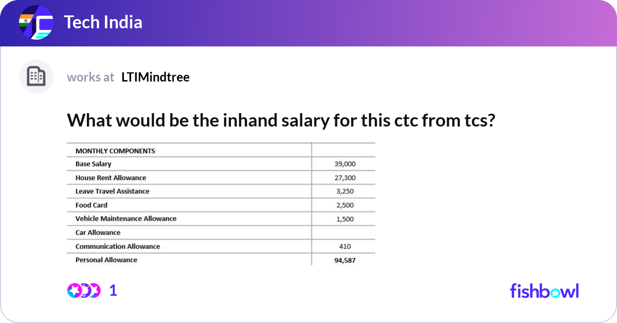 What would be the inhand salary for this ctc from ... | Fishbowl