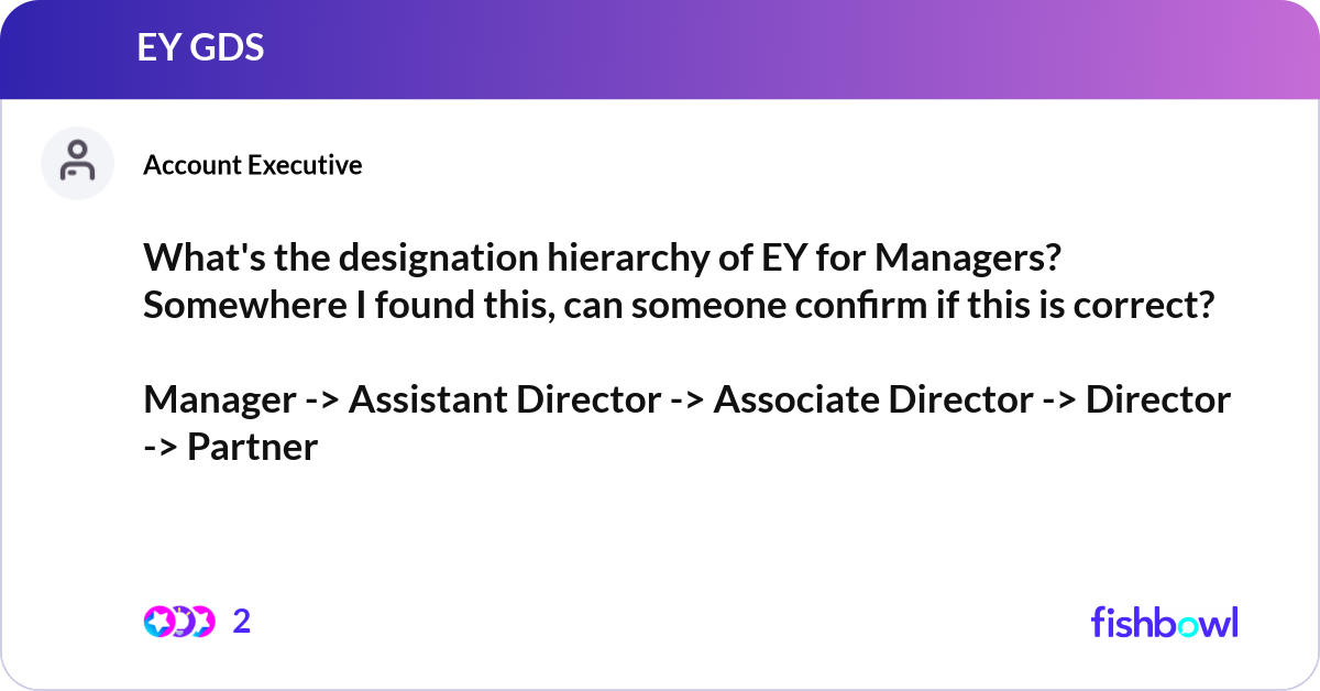 What's the designation hierarchy of EY for Manager... | Fishbowl