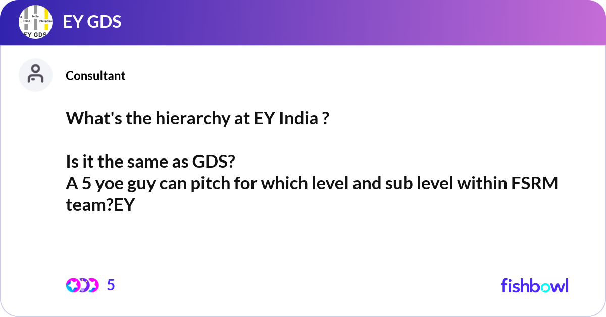 What's the hierarchy at EY India ? Is it the same... | Fishbowl