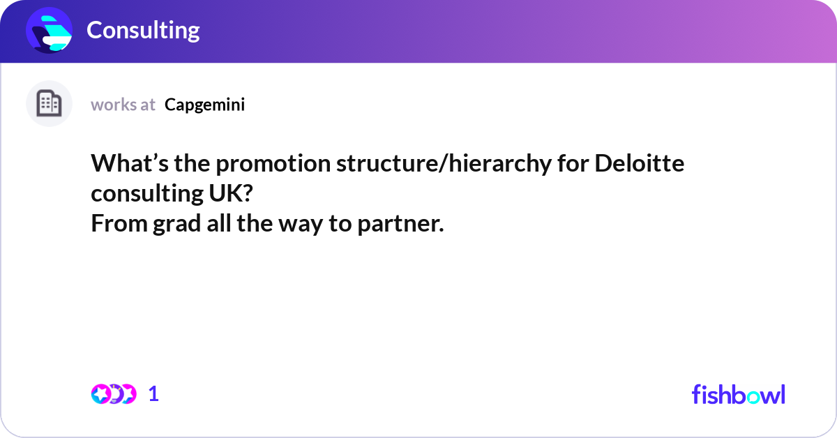 What’s the promotion structure/hierarchy for Deloi... | Fishbowl