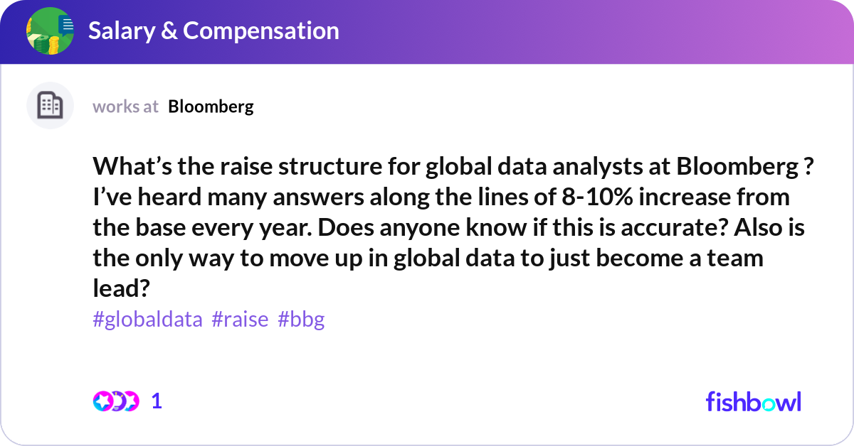 What’s the raise structure for global data analyst... | Fishbowl