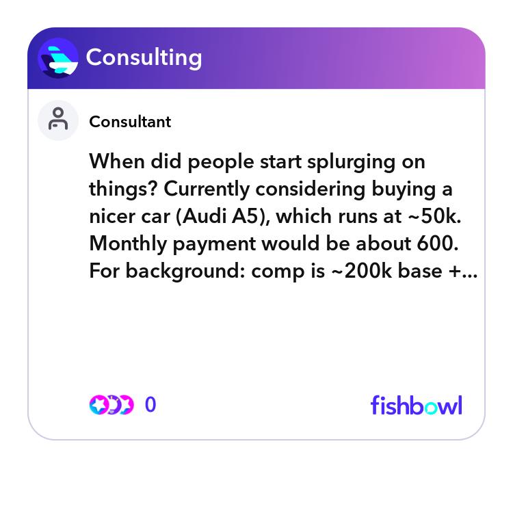 When did people start splurging on things? Current... | Fishbowl