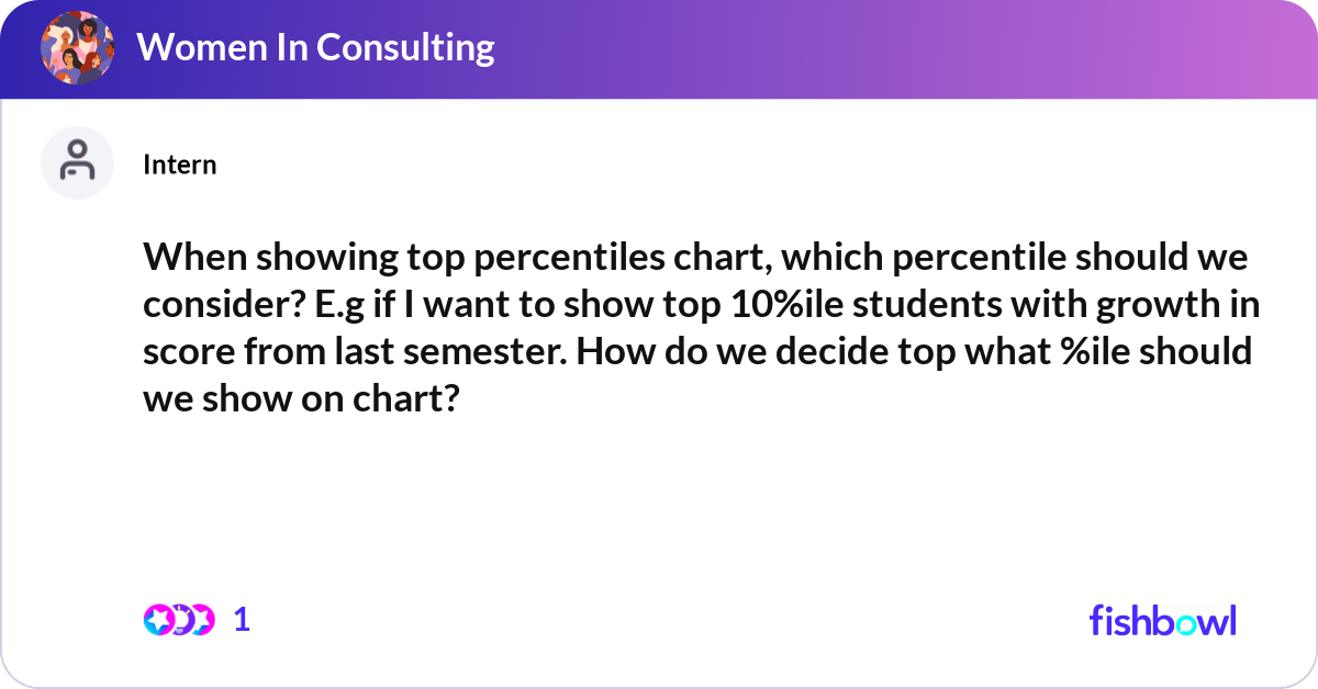 When showing top percentiles chart, which percenti... | Fishbowl