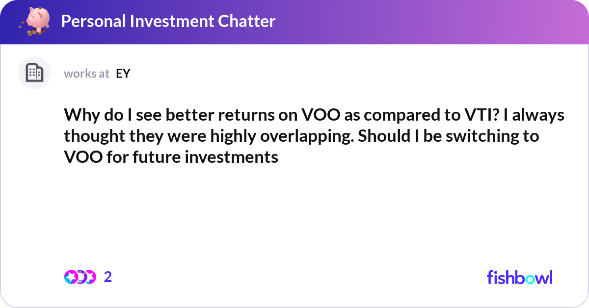 Why do I see better returns on VOO as compared to ... | Fishbowl