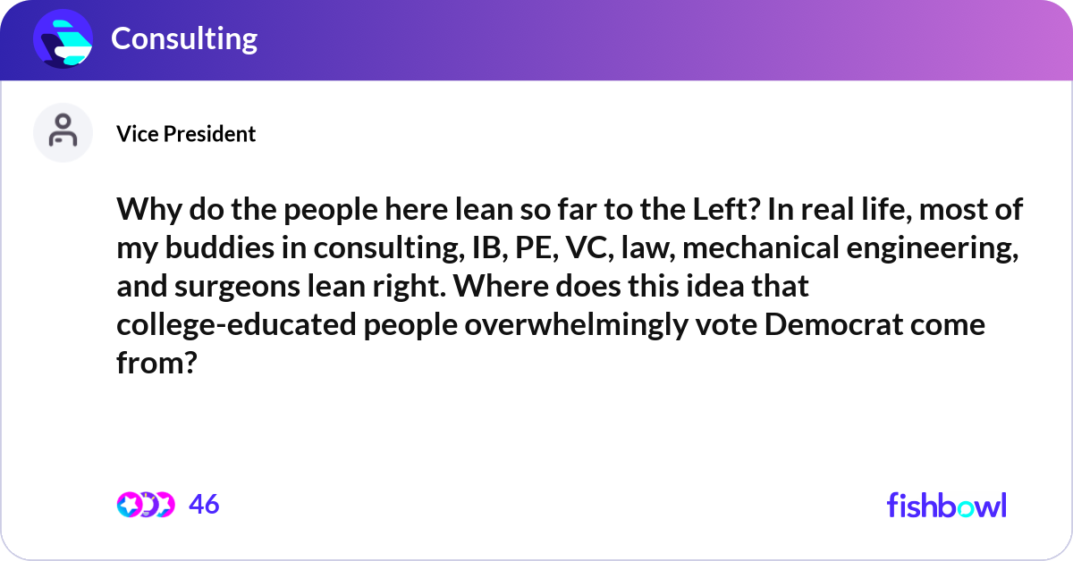 Why do the people here lean so far to the Left? In... | Fishbowl