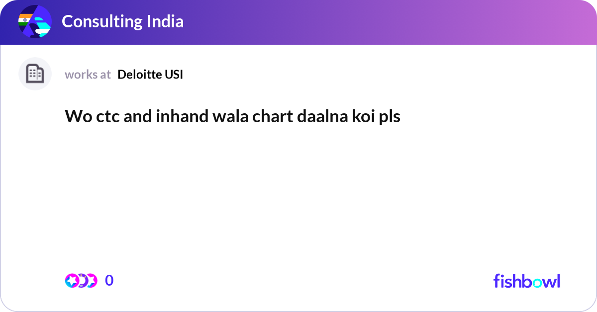 Wo ctc and inhand wala chart daalna koi pls | Fishbowl
