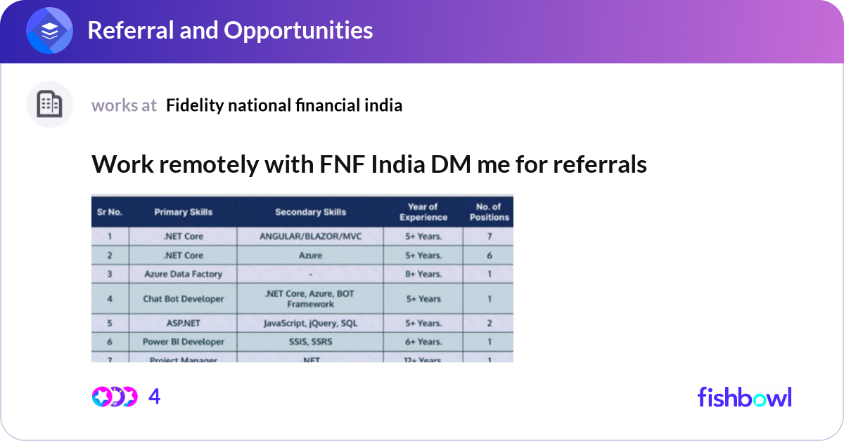 Work remotely with FNF India DM me for referrals | Fishbowl