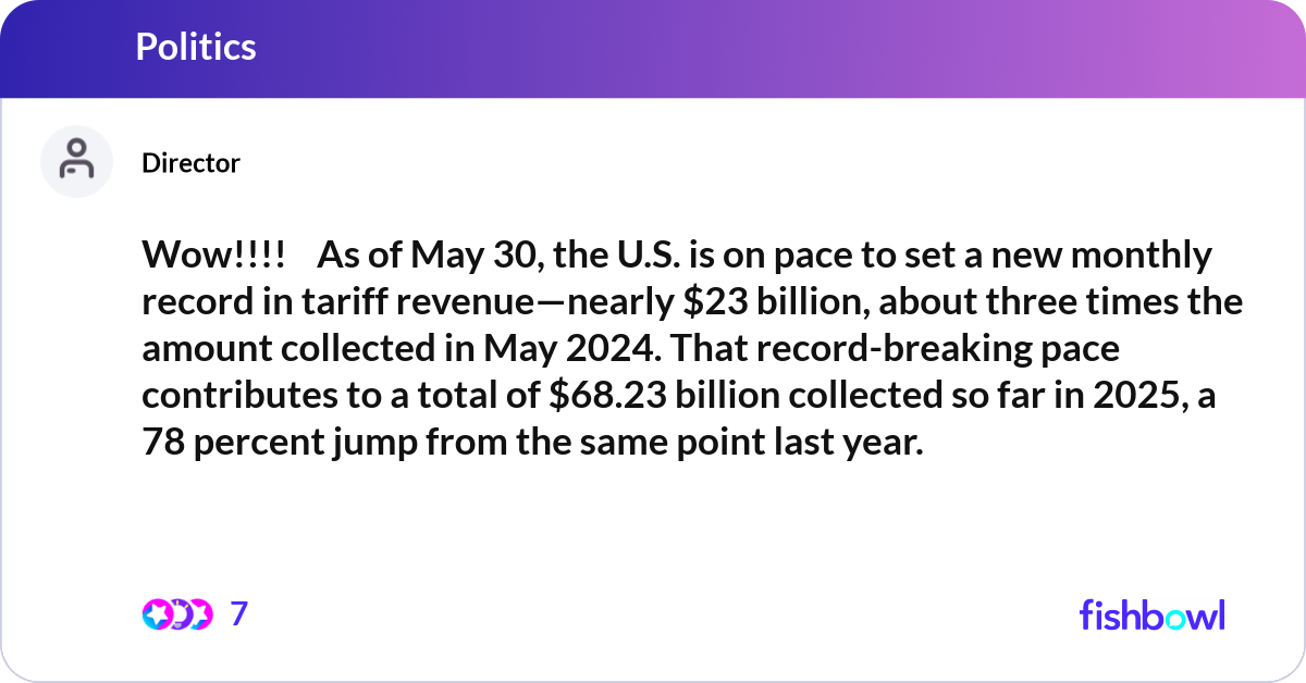 Wow!!!! As of May 30, the U.S. is on pace to se... | Fishbowl