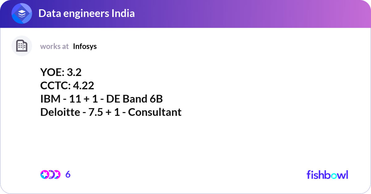 YOE: 3.2 CCTC: 4.22 IBM - 11 + 1 - DE Band 6B Delo... | Fishbowl