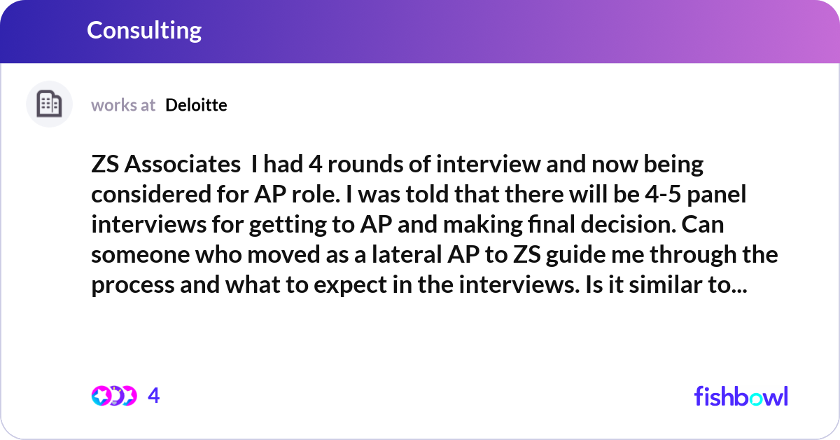ZS Associates I had 4 rounds of interview and now... | Fishbowl