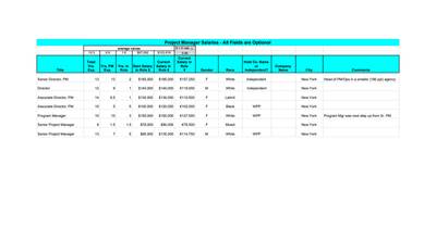 Check out the new Chart on the PM Salary Sheet. Shows Current Salary vs ...