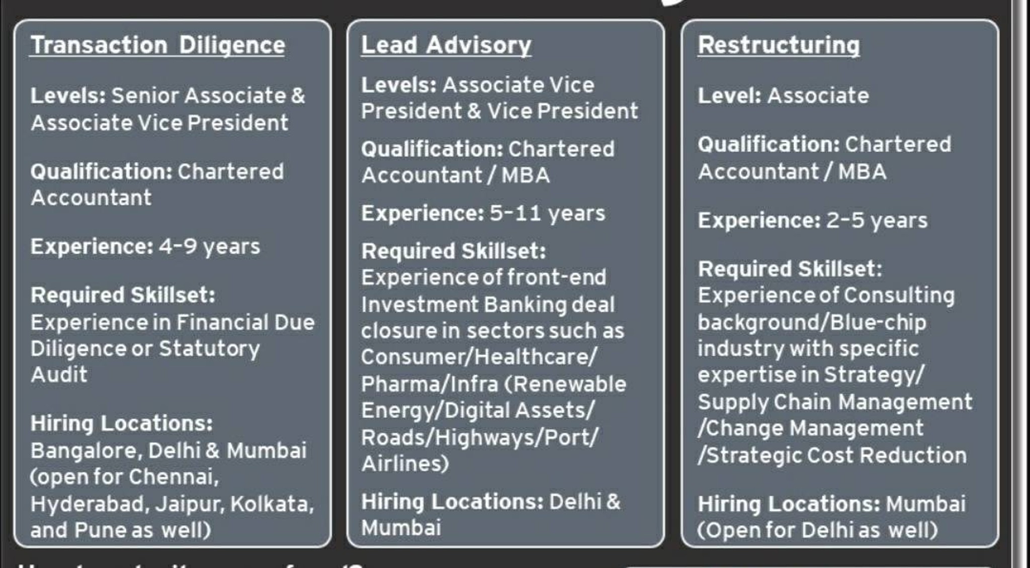 Openings in EY - Strategy and transactions. More d... | Fishbowl