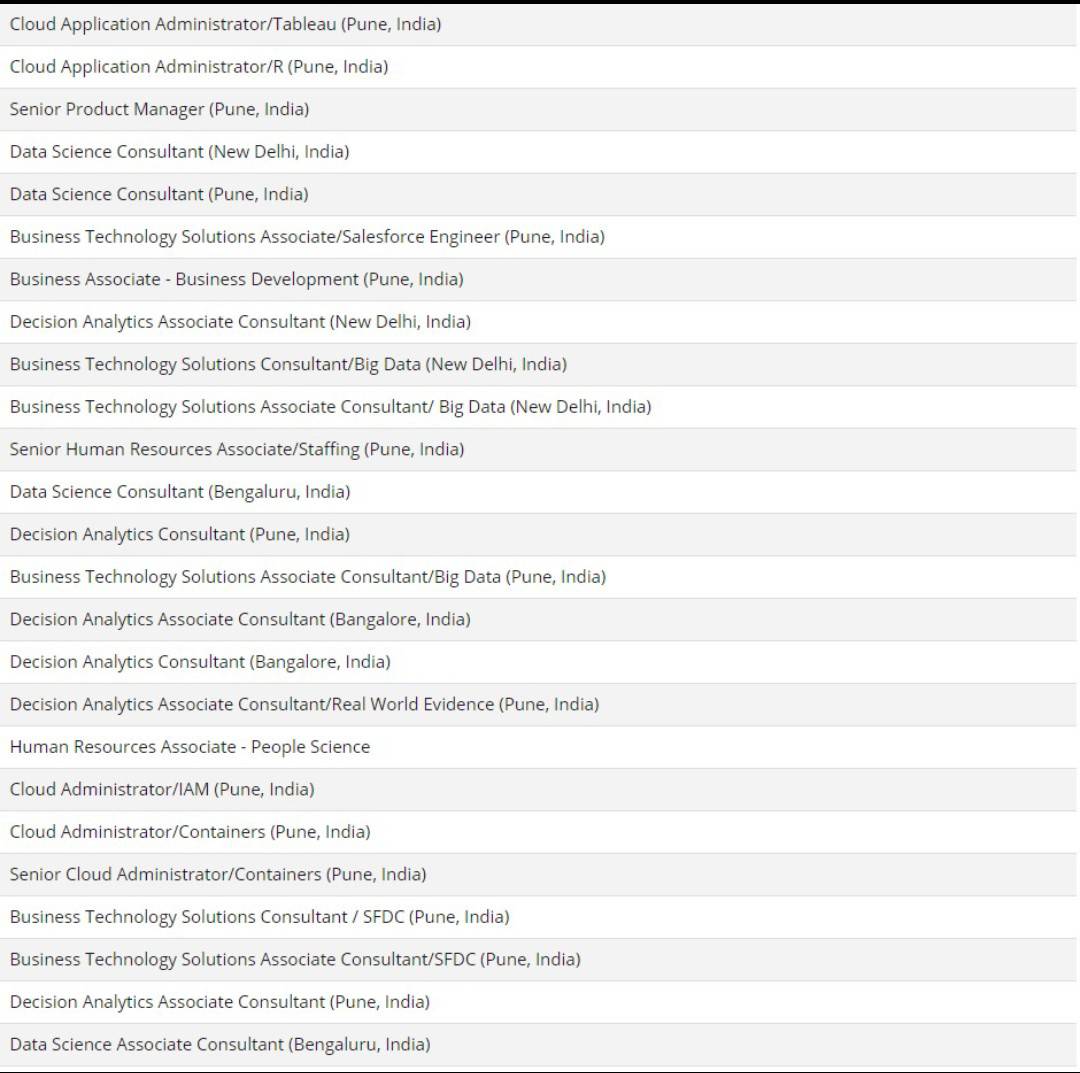 Hi fishes, Zs is hiring for the below roles. if you feel you are a fit ...