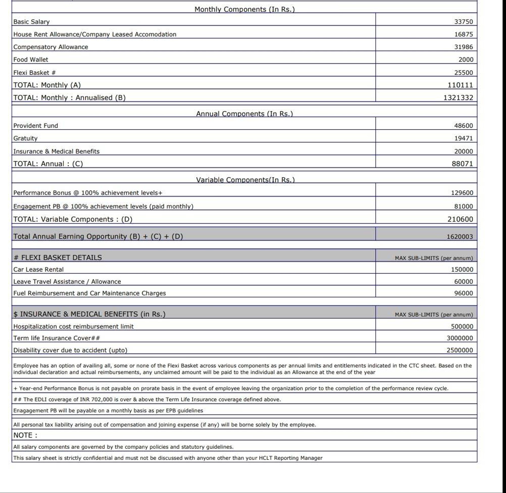 Can anyone tell me how much I will get in hand salary HCL Technologies Glassdoor Forum