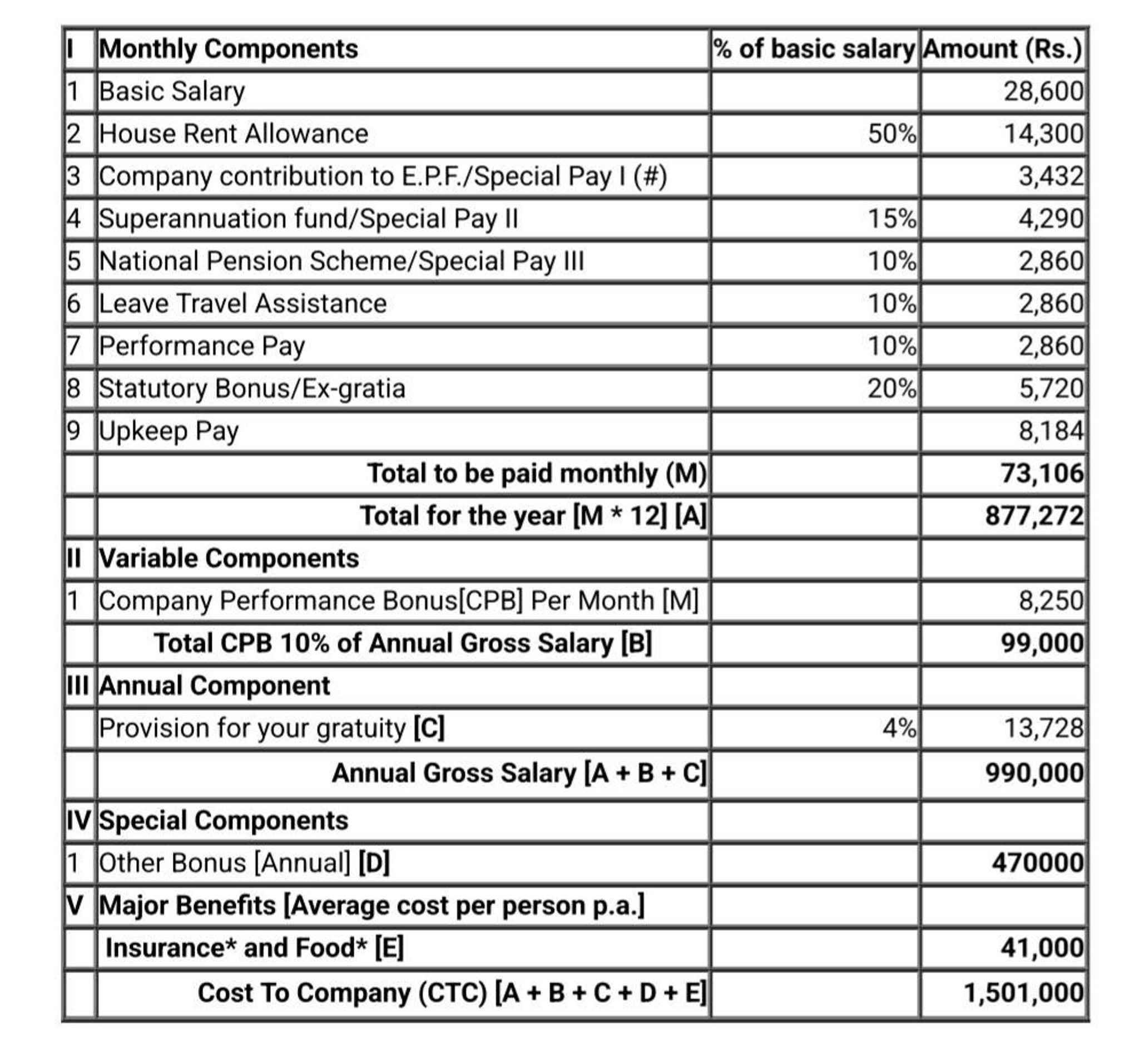 Hi Fishes, What would be the in hand salary?? This is my first switch ...