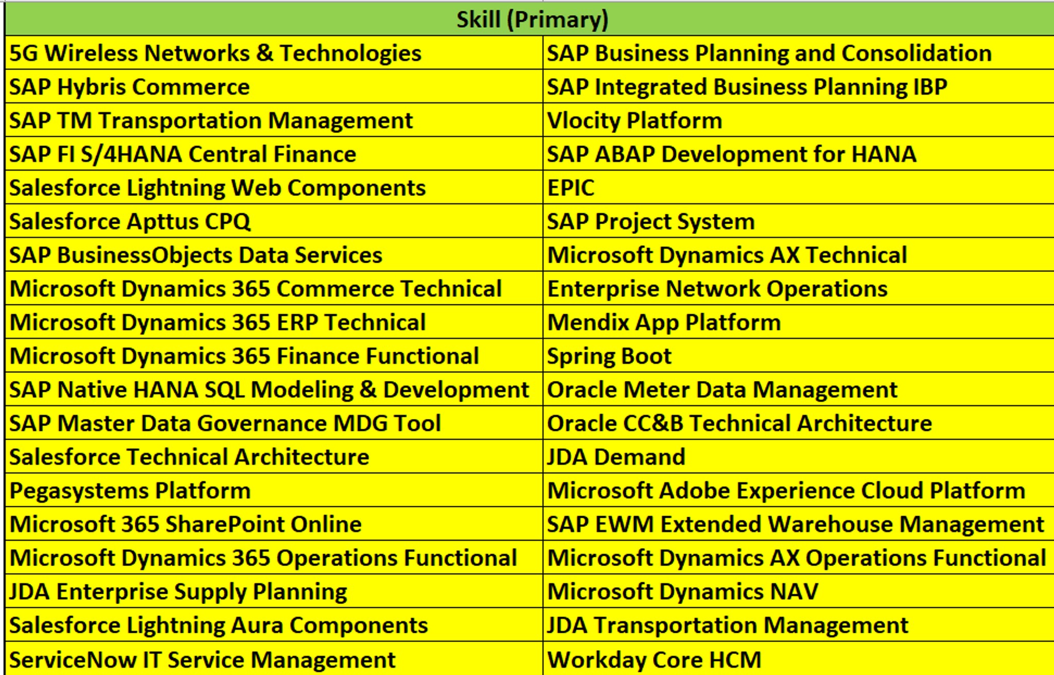 Accenture has multiple opportunities in following ... | Fishbowl