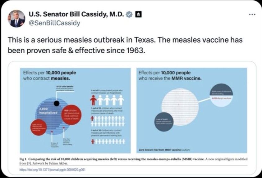 Republican Senator Bill Cassidy is a physician and... | Fishbowl
