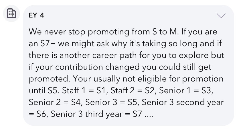 EY 🐠, can you please share details on ranks you h... | Fishbowl