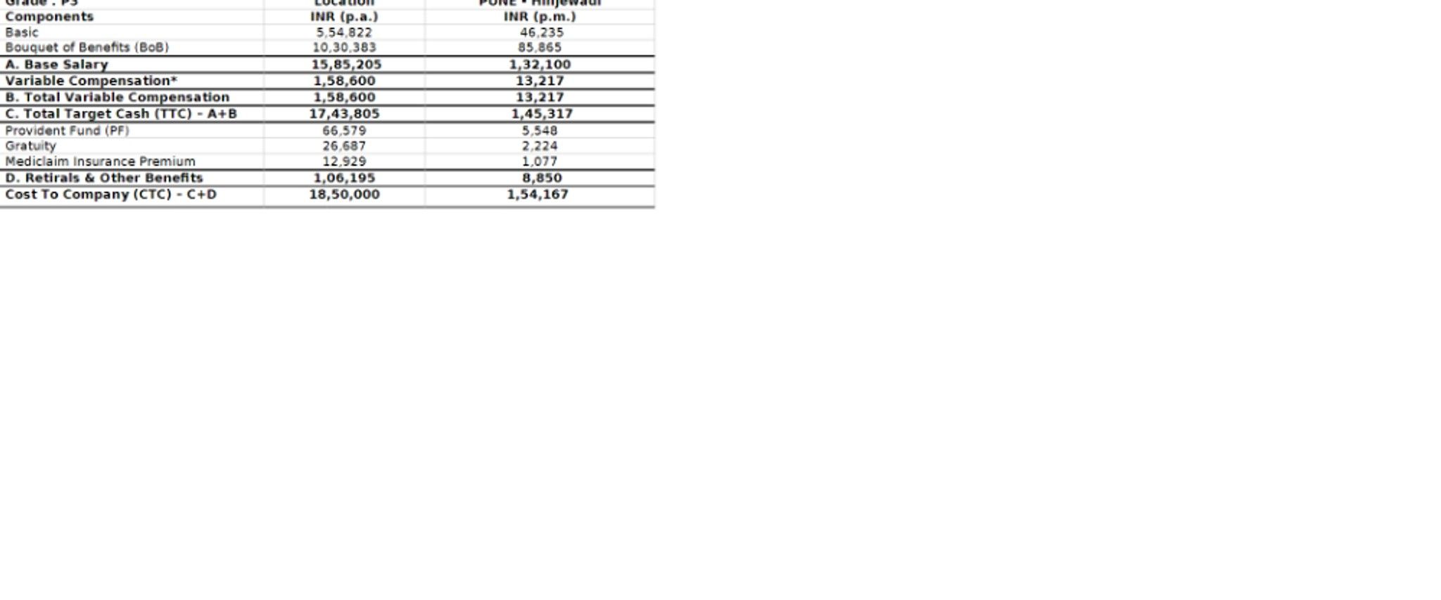 Hi Fishes, I have got offer letter from LTI min... | Fishbowl